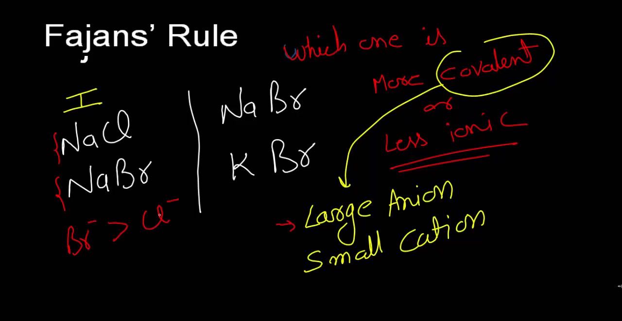 Fajan's Rule Application: Detailed Explanation with Examples - ELMENS
